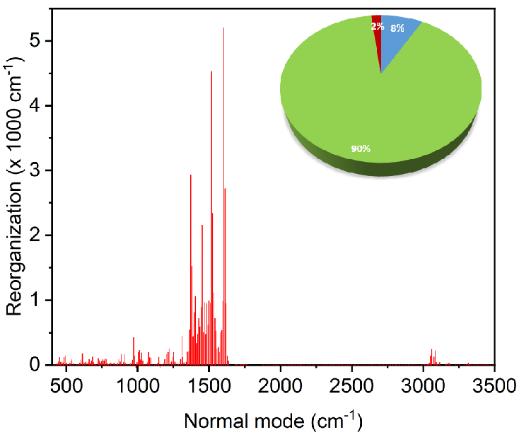 科研狗仪器测试平台_一站式科研测试服务平台-网站首页