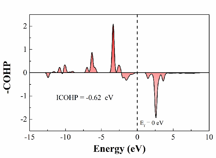 科研狗仪器测试平台_一站式科研测试服务平台-网站首页